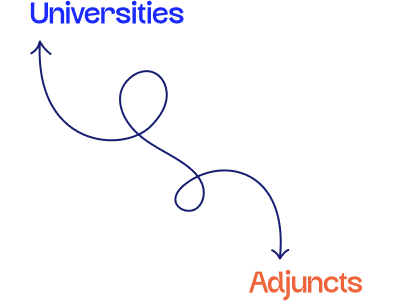 Adjunctions